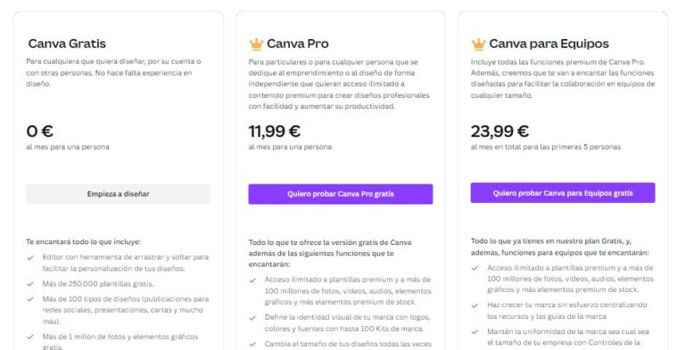 Precios Canva Pro: ¿Merece la Pena lo que Cuesta? Precios Canva Pro: ¿Merece la Pena lo que Cuesta?